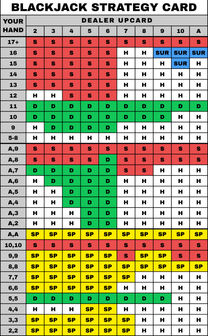 Blackjack Basic Strategy Card – DegenDalt